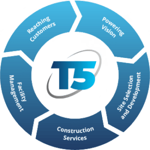 The T5 Difference: Your Data Center Lifecycle Partner | T5 Data Centers