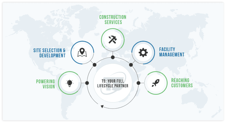 T5 Data Centers | Data Centers - Enterprise & Hyperscale